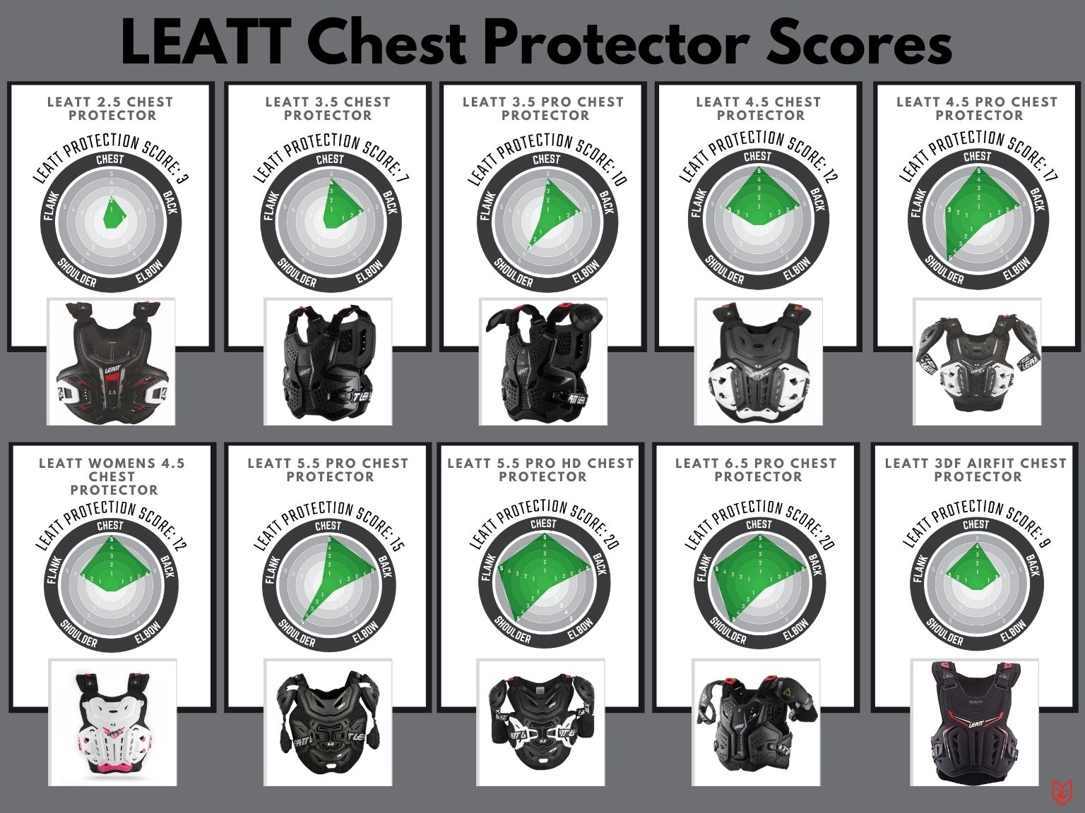 Leatt 3.5 Pro Chest Protector | FortNine Canada
