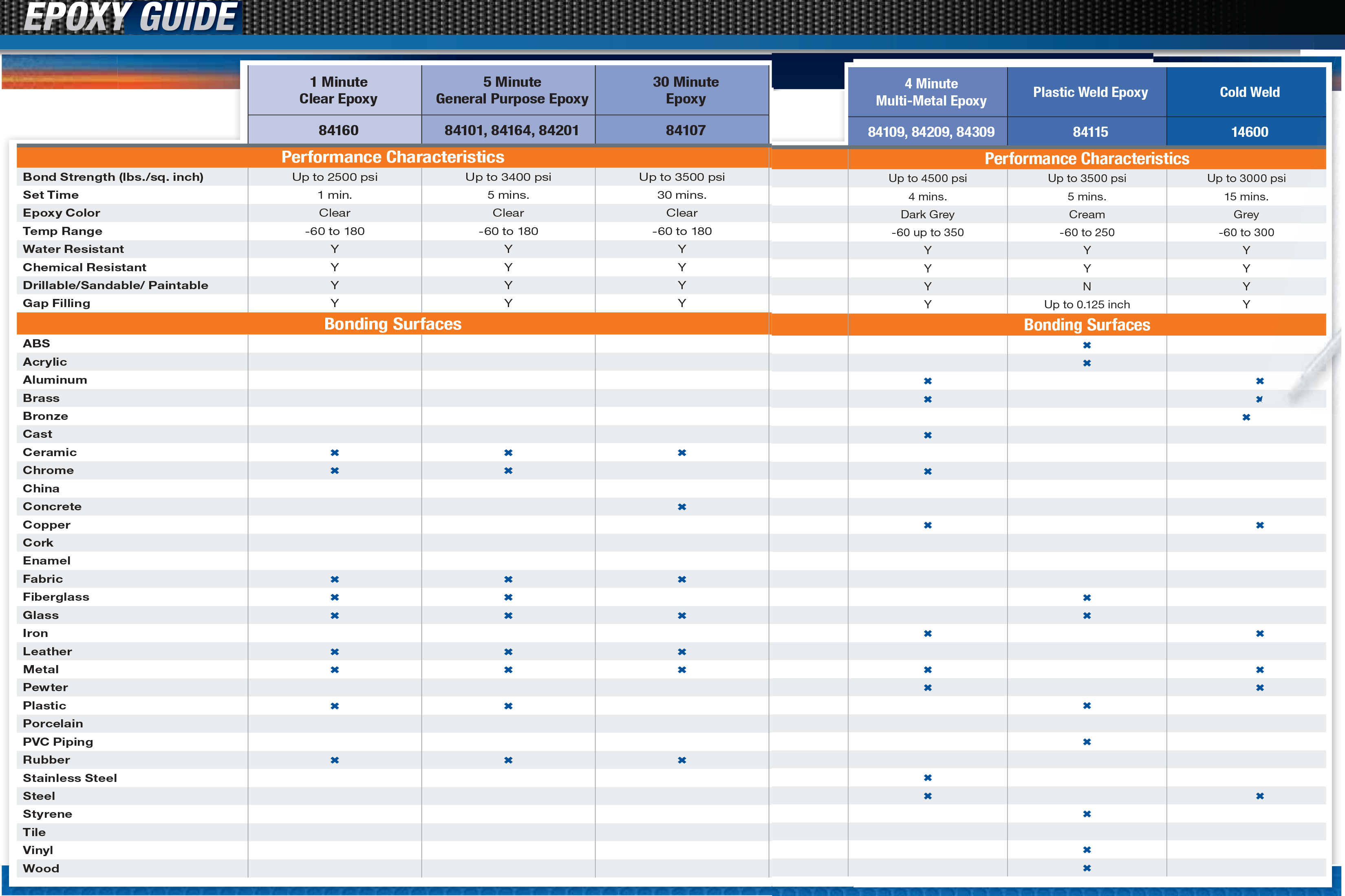 Permatex PermaPoxy 4 Minute Multi-Metal Epoxy Stick | FortNine Canada