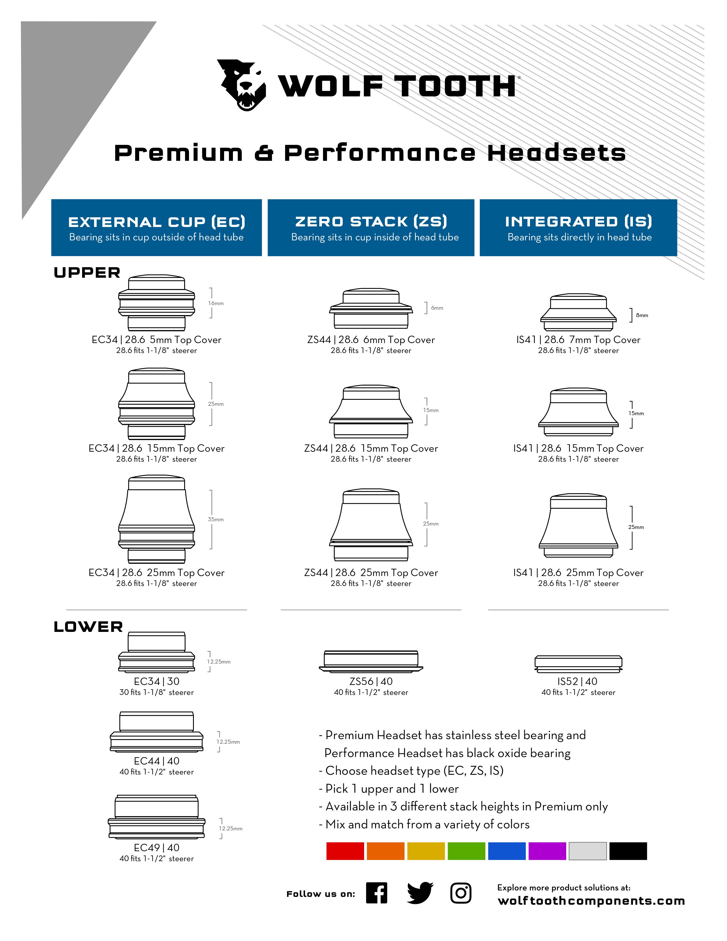 Wolf Tooth Premium Headset Bearing | FortNine Canada